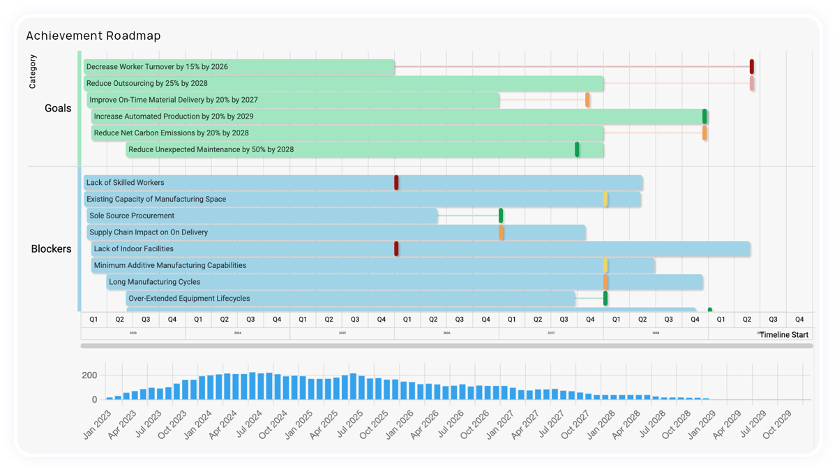 Roadmapping Software | SharpCloud